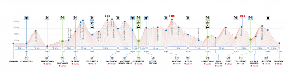 1001 điều cần biết về UTMB Mont Blanc - giải ultra trail lớn nhất thế giới